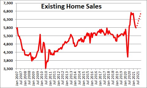 Existing Home Sales | NomicsNotes from NumberNomics